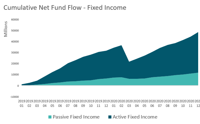 Tidal Forces – Can active funds fight the passive flows? - Calastone