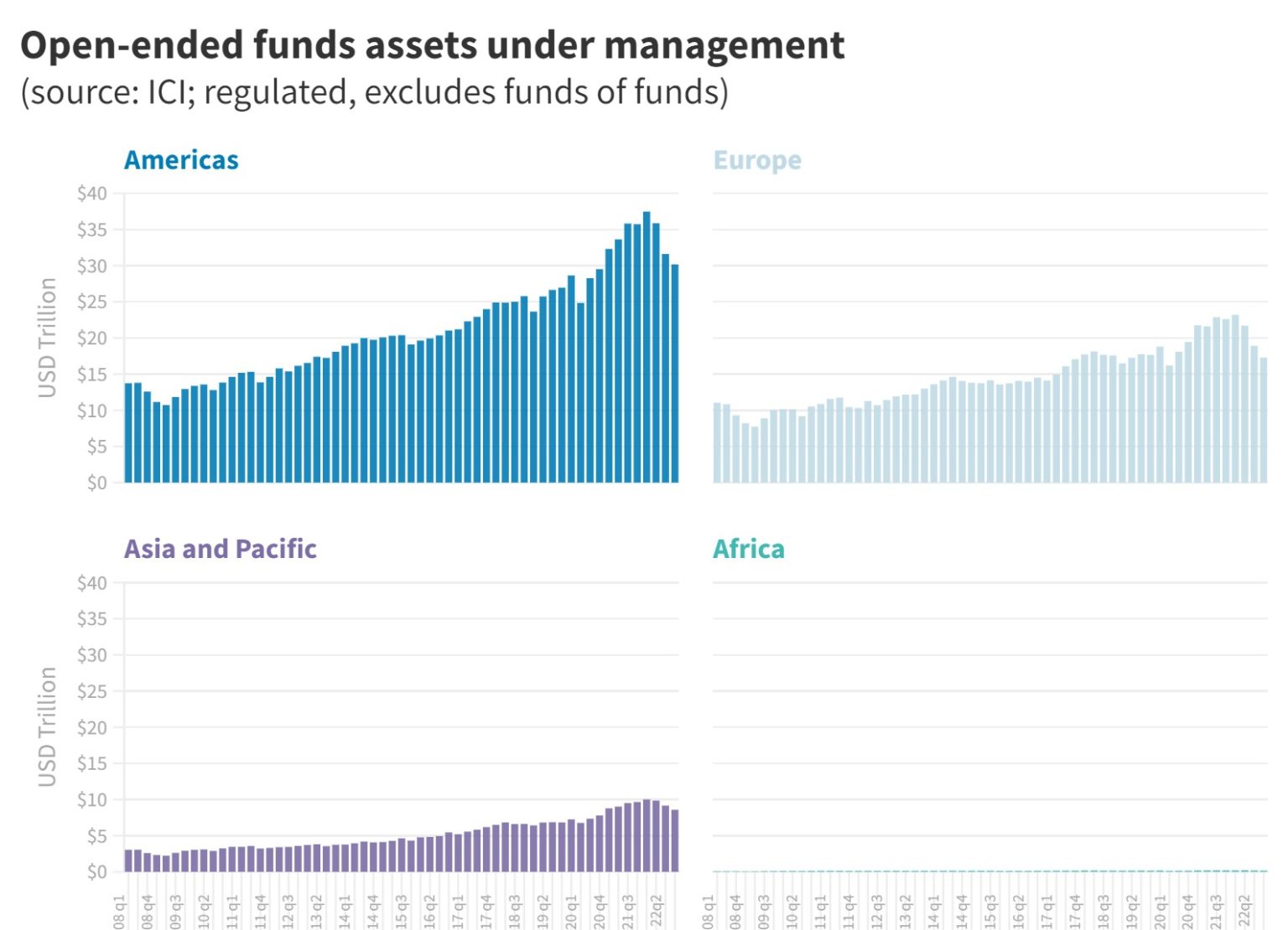 Global fund flows - fighting the bear - Calastone