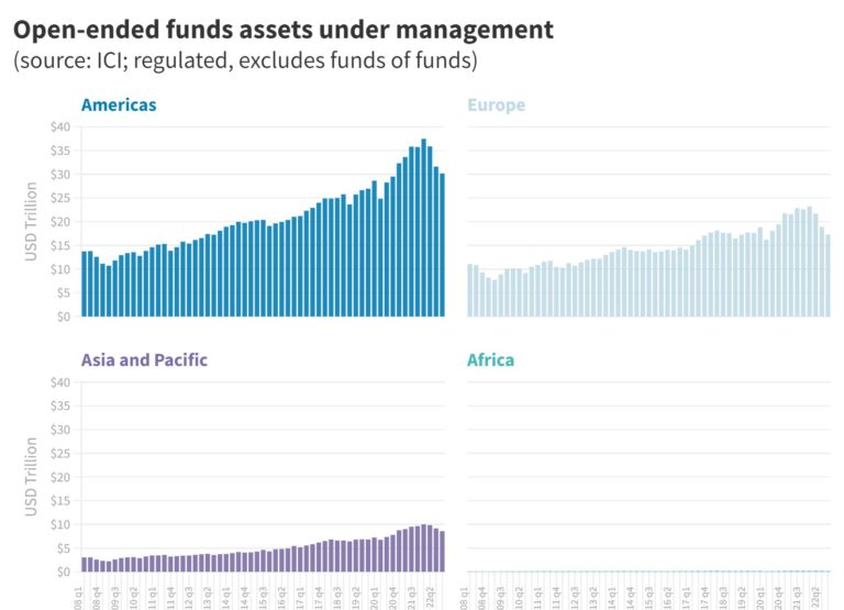 Global fund flows - fighting the bear - Calastone