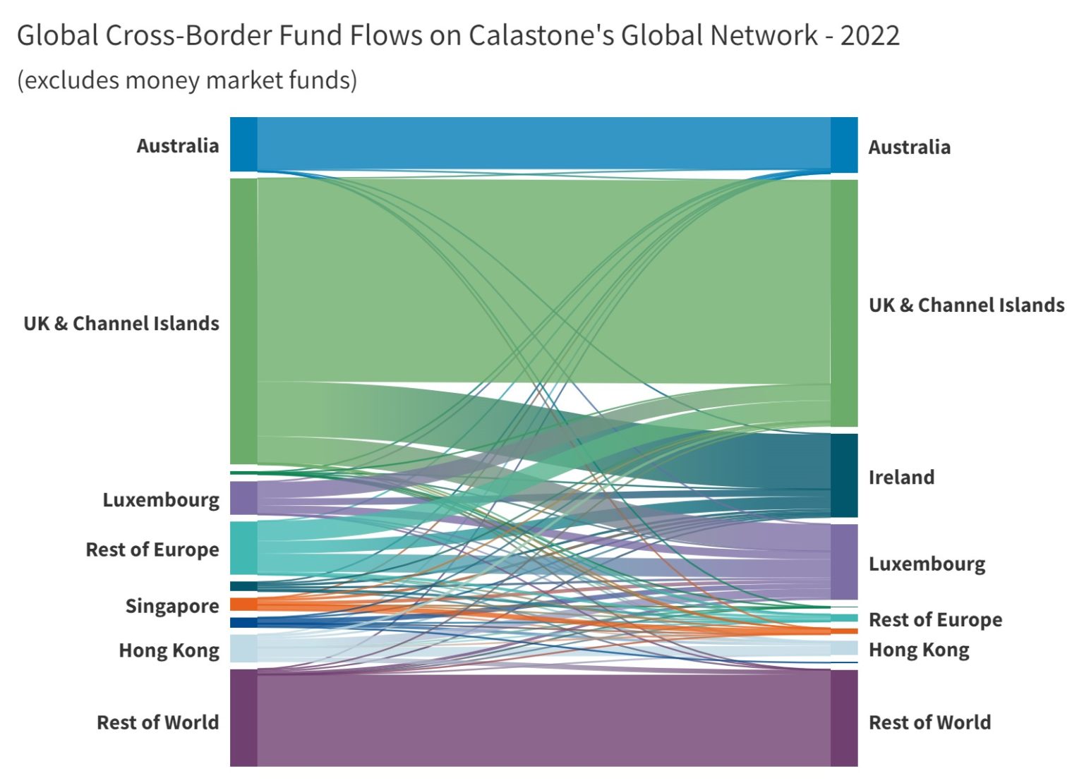 Global fund flows – fighting the bear – Calastone