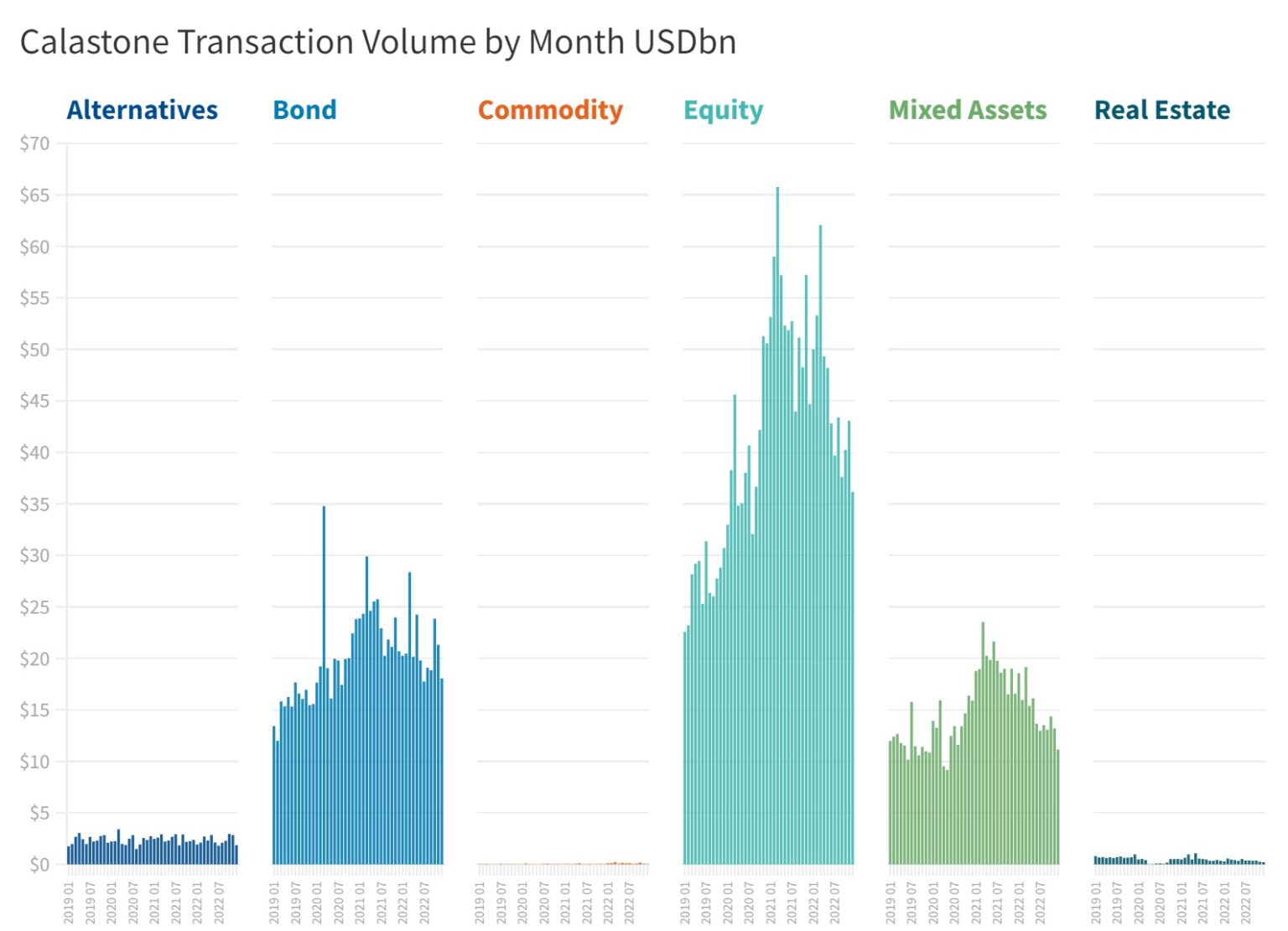Global fund flows - fighting the bear - Calastone