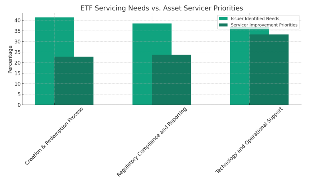 The evolving landscape of ETF investments: beyond fee reduction - Calastone