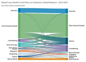 GLOBAL FUND FLOWS 2024 – NAVIGATING CHANGE: INVESTORS TURN TO BONDS ...