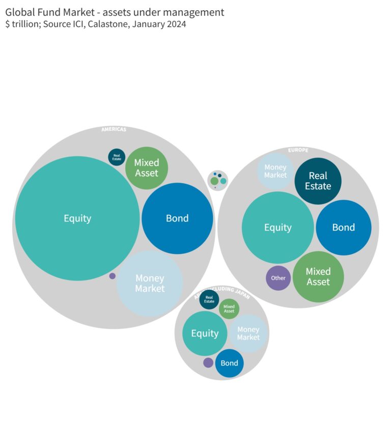 GLOBAL FUND FLOWS 2024 – NAVIGATING CHANGE: INVESTORS TURN TO BONDS ...