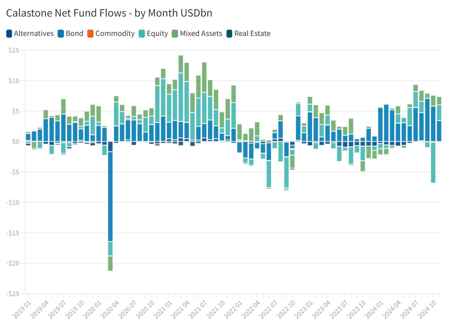 GLOBAL FUND FLOWS 2024 – NAVIGATING CHANGE: INVESTORS TURN TO BONDS ...