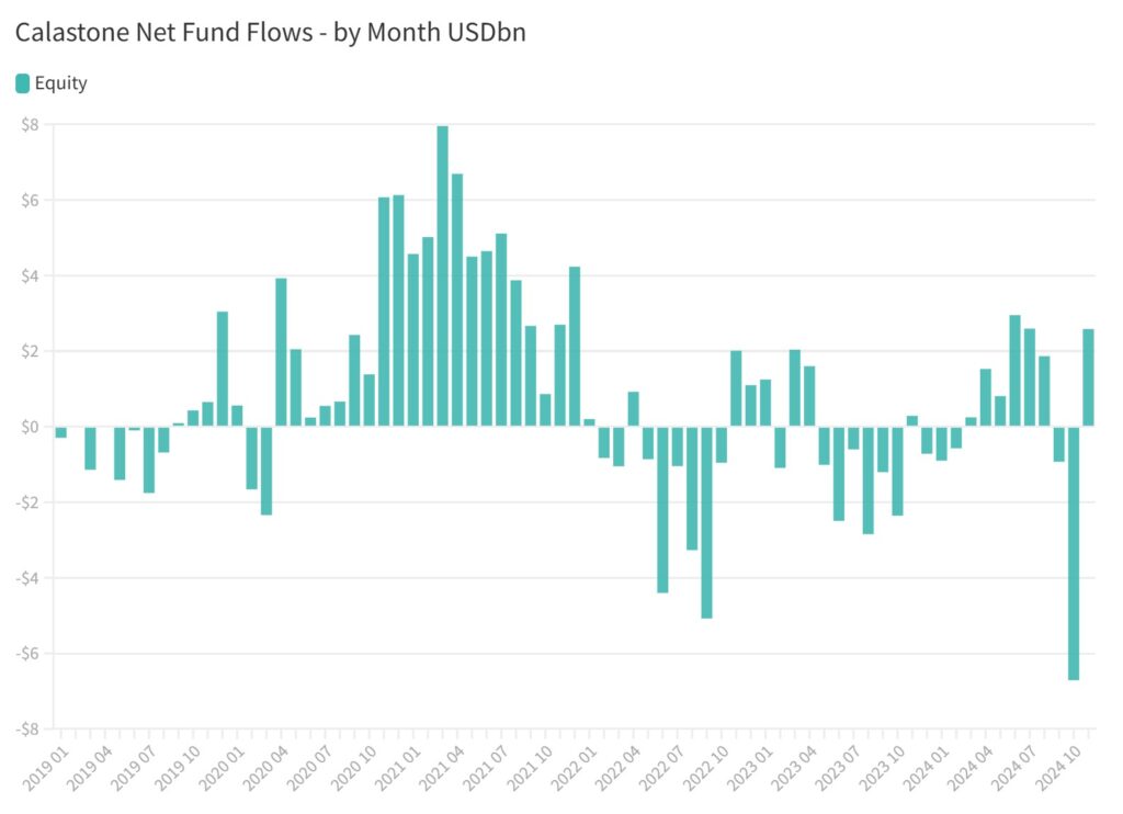 GLOBAL FUND FLOWS 2024 – NAVIGATING CHANGE: INVESTORS TURN TO BONDS ...