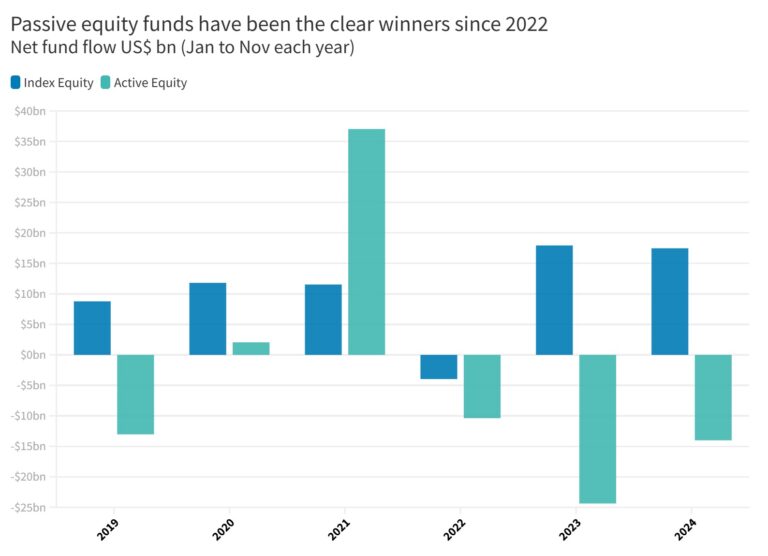 GLOBAL FUND FLOWS 2024 – NAVIGATING CHANGE: INVESTORS TURN TO BONDS ...
