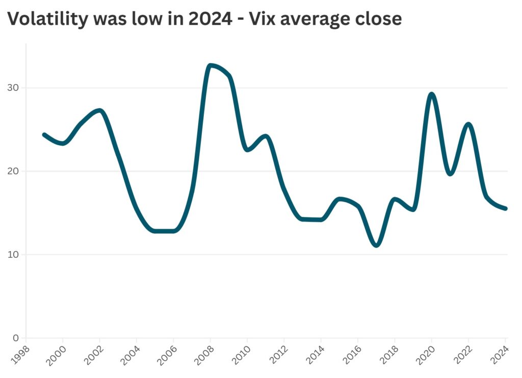 GLOBAL FUND FLOWS 2024 – NAVIGATING CHANGE: INVESTORS TURN TO BONDS ...