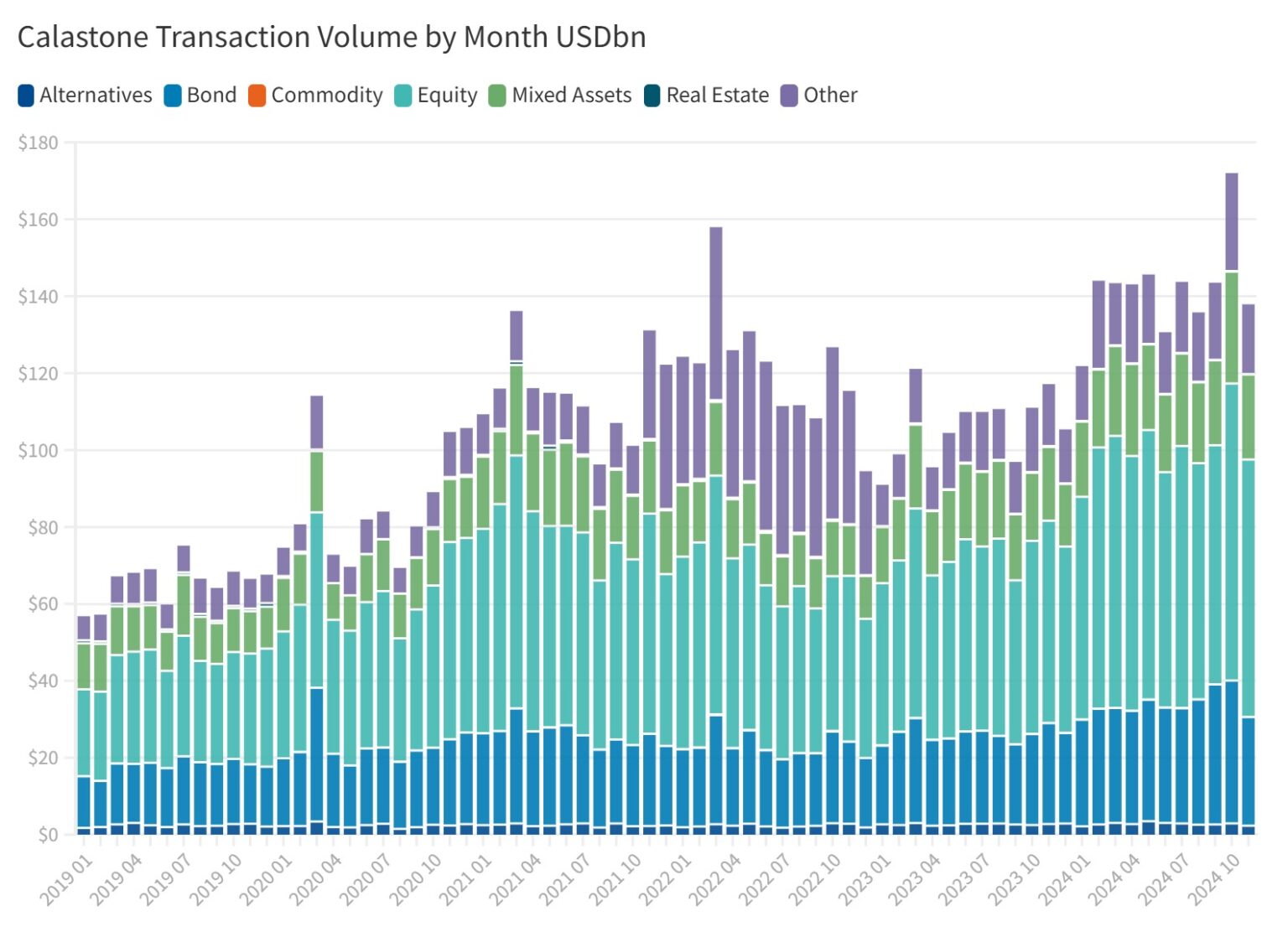 Global Fund Flows: Bonds Lead the Way in a Shifting World – Calastone