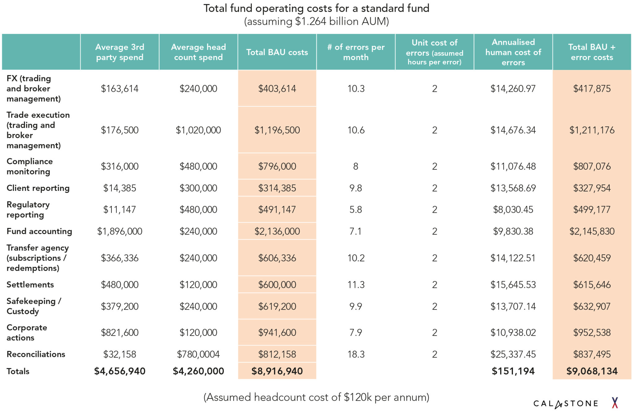 Tokenisation at Work: A Deeper Look at the Cost Engine of Funds - Calastone