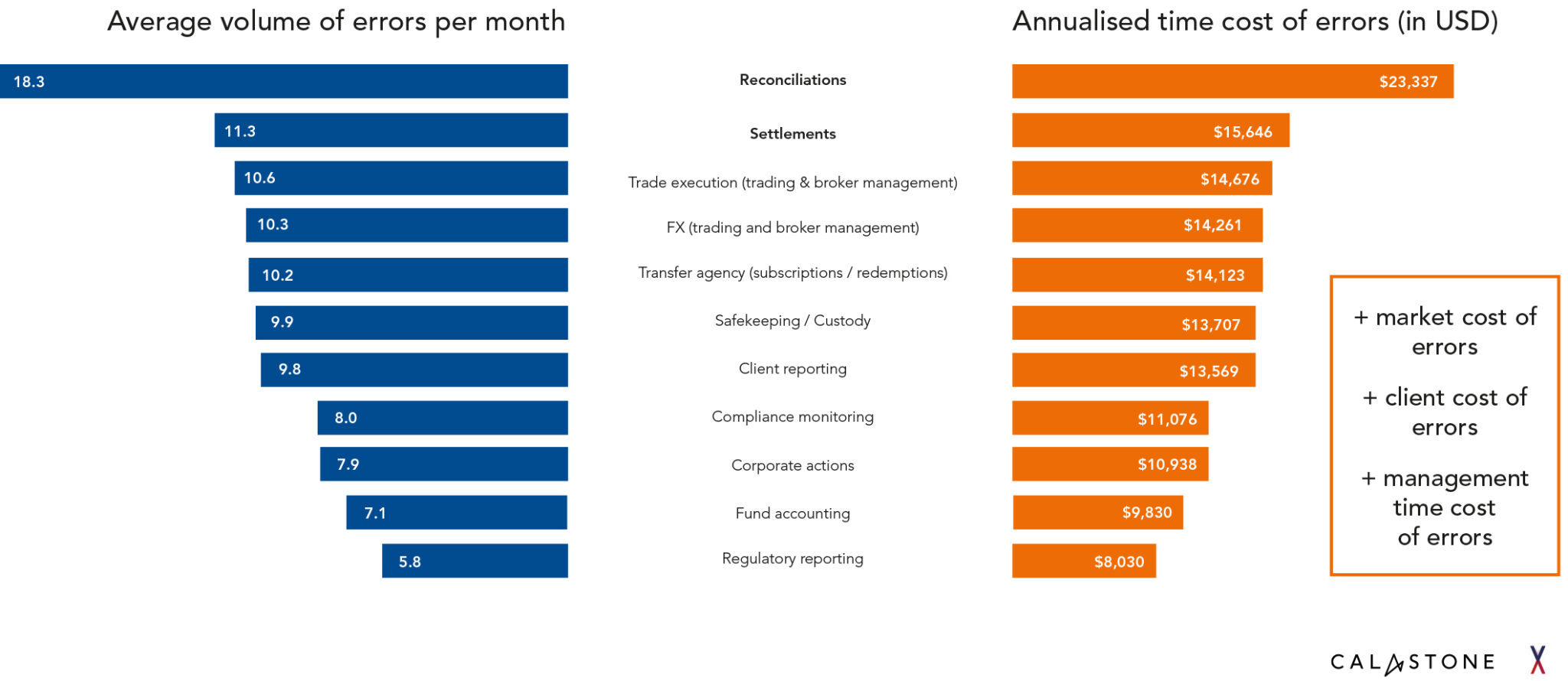 Tokenisation at Work: A Deeper Look at the Cost Engine of Funds - Calastone